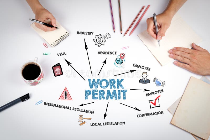 Work Permit Concept. the Meeting at the White Office Table Stock Photo ...