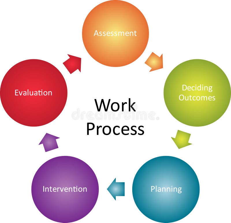 540+ Work process Free Stock Photos - StockFreeImages