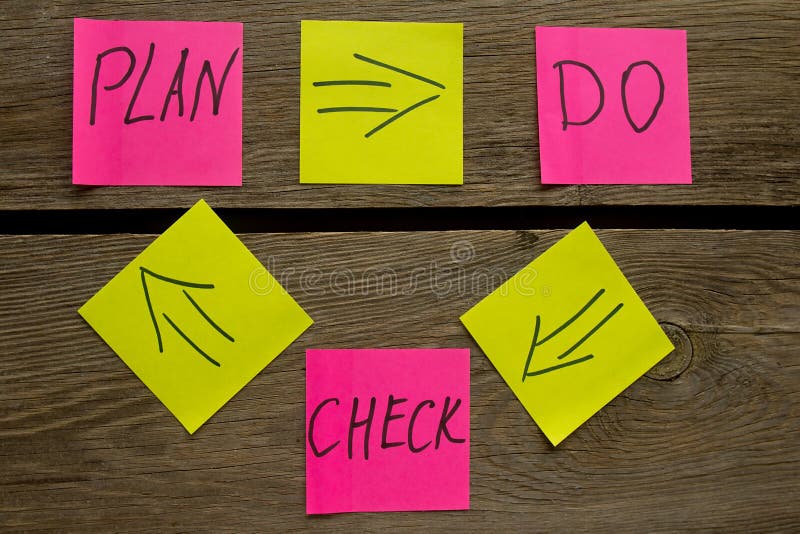 Work Progress Depicted in Sticky Notes Stock Photo - Image of work ...