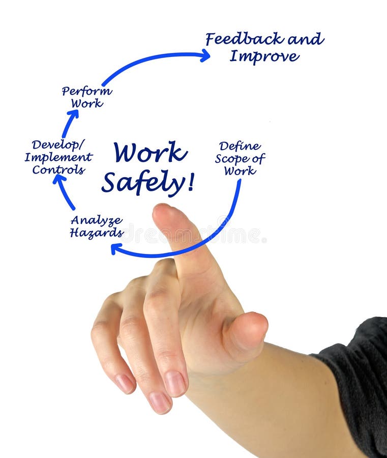 Work Safely stock image. Image of concept, presentation - 94372629