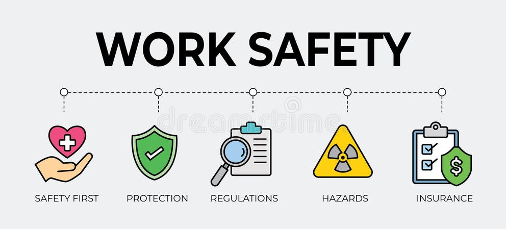 Work Safety, Construction Concept, Safety First, Protection, Vector ...