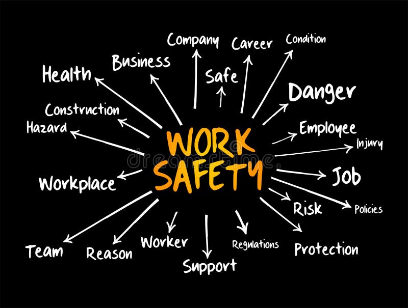 Work Safety Mind Map Flowchart with Terms Such As Employee, Company ...