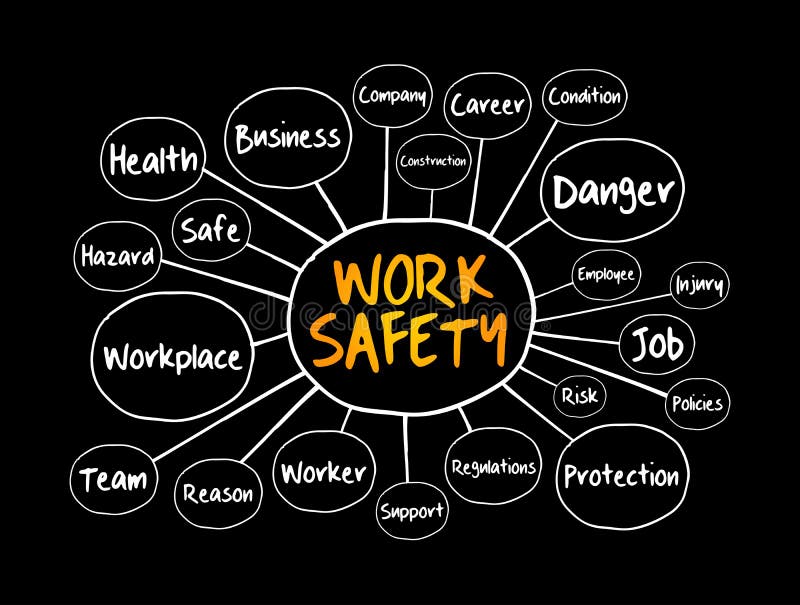 Work Safety Mind Map Flowchart with Marker, Terms Such As Employee ...