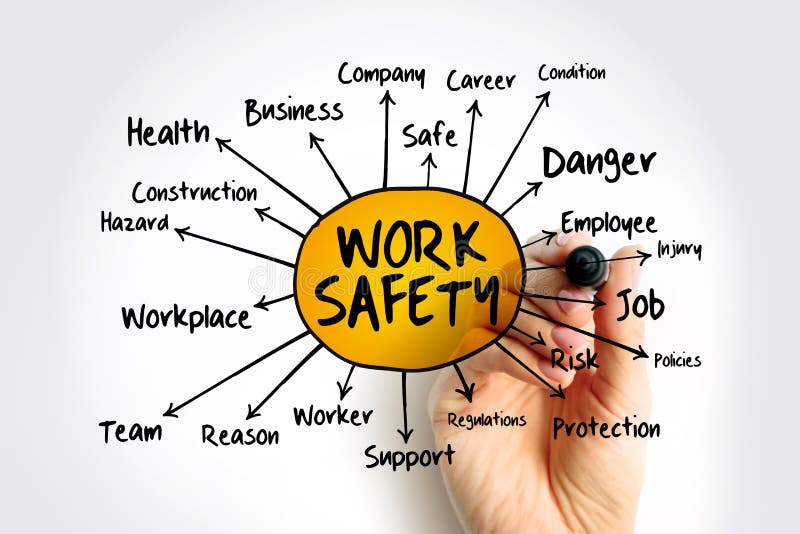 Work Safety Mind Map Flowchart with Terms Such As Employee, Company ...
