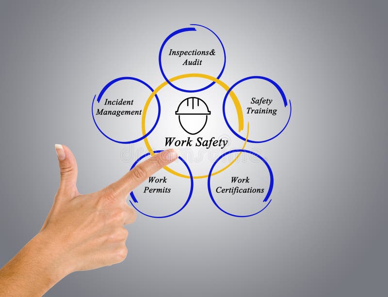 Work Safety stock image. Image of prevention, safe, virtual - 85744097