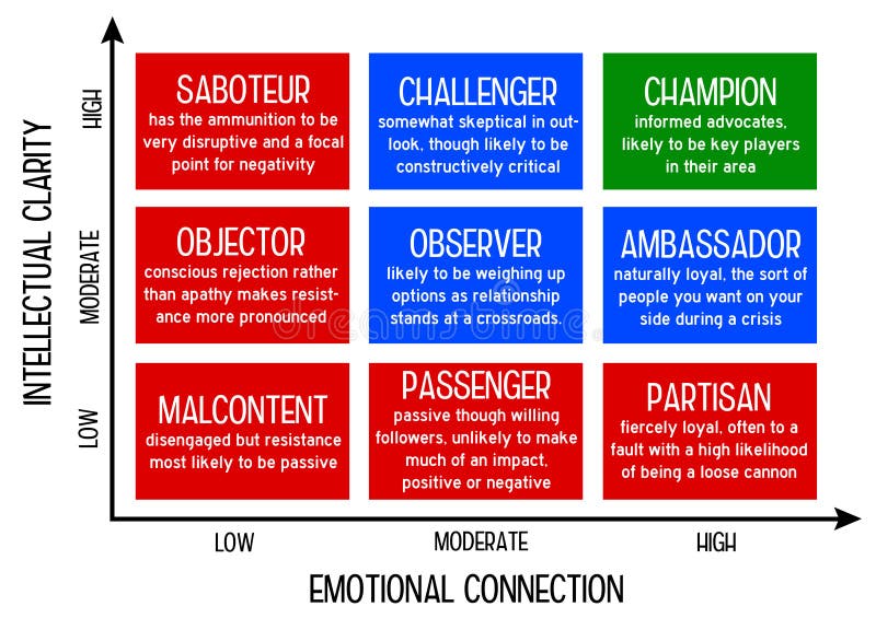 Worker types stock illustration. Illustration of high - 49090507