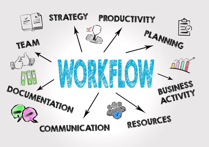 Workflow Concept. Chart with Keywords and Icons Stock Photo - Image of ... Workflow Concept. Chart with Keywords and Icons Stock Photo - Image of ...