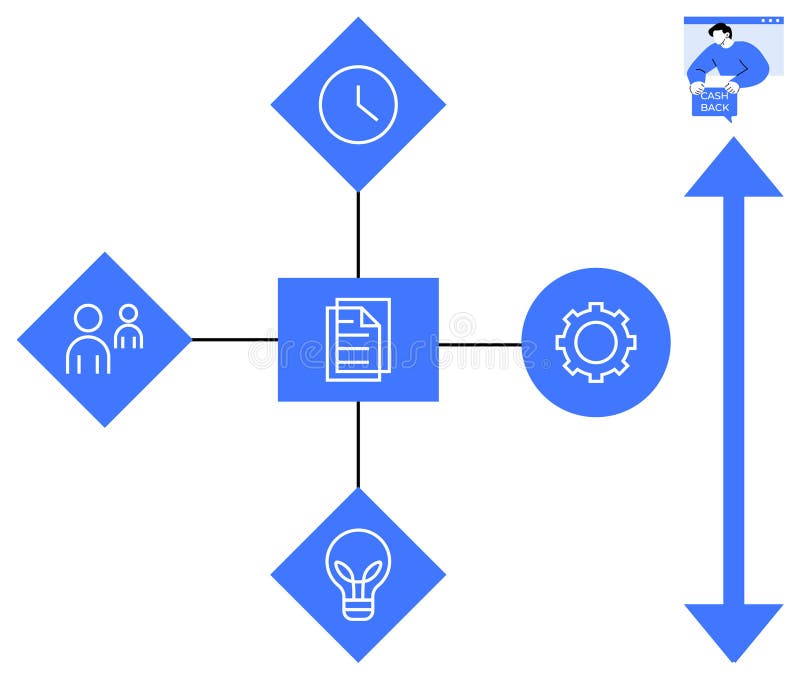 Business Workflow Diagram with Time Management and Creative Idea ...