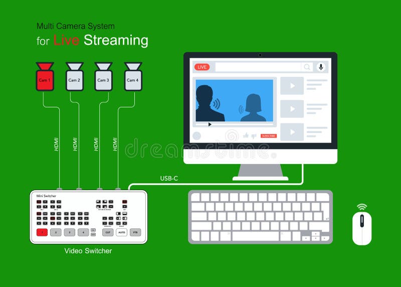 Workflow Video Production System Stock Vector - Illustration of media ...