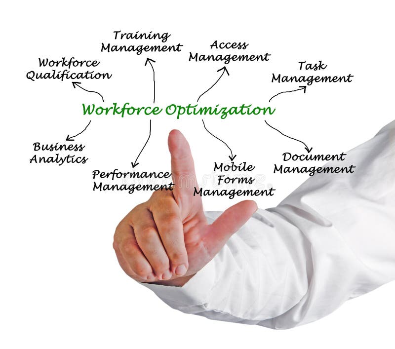 Workforce Optimization stock photo. Image of staff, training - 94368540