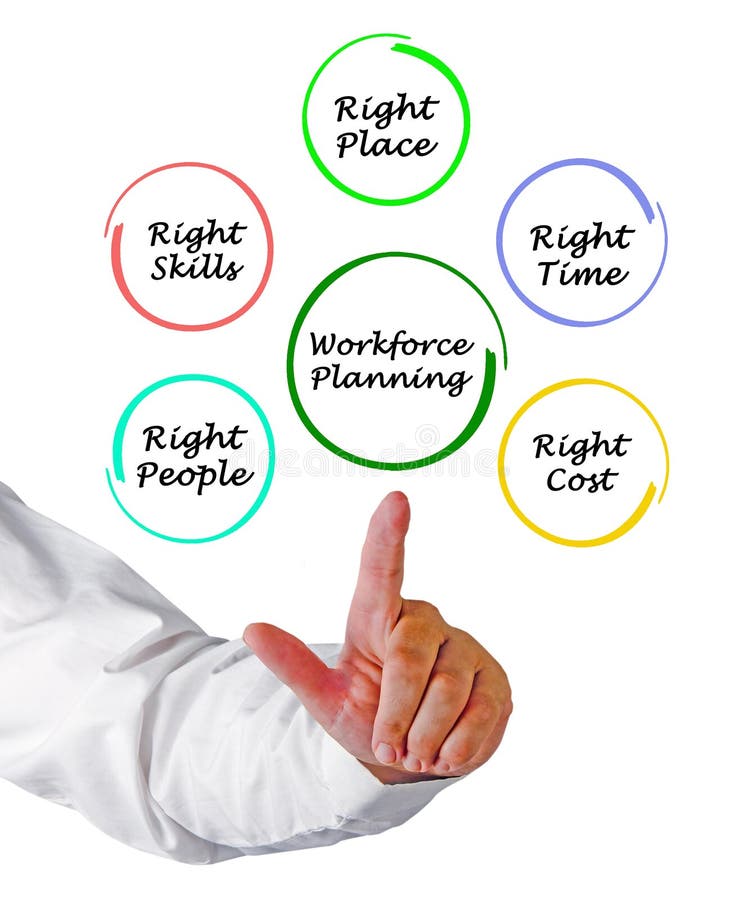 8,530 Workforce Planning Stock Photos - Free & Royalty-Free Stock ...