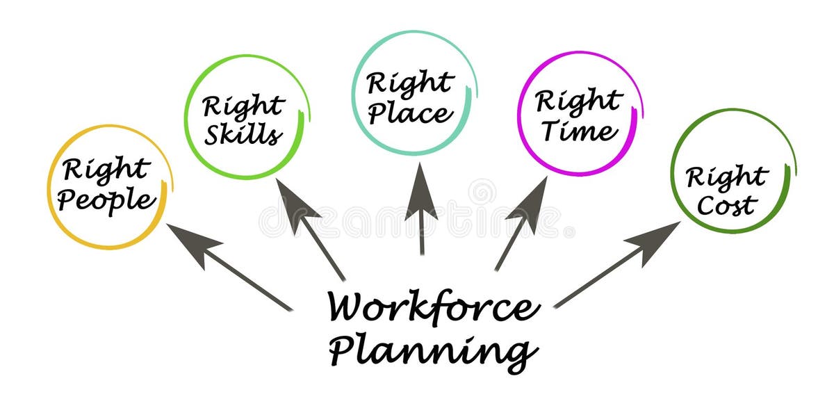 Workforce Planning Stock Illustrations – 9,003 Workforce Planning Stock ...