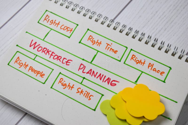 Workforce Planning stock photo. Image of concept, finance - 94355000
