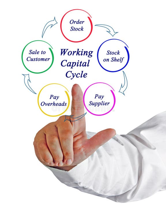 Working Capital Cycle stock photo. Image of customer - 125430742