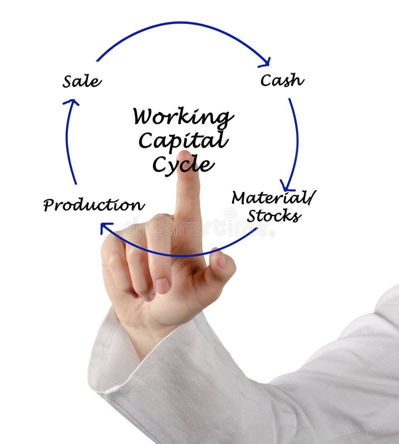 12,264 Working Capital Stock Photos - Free & Royalty-Free Stock Photos ...