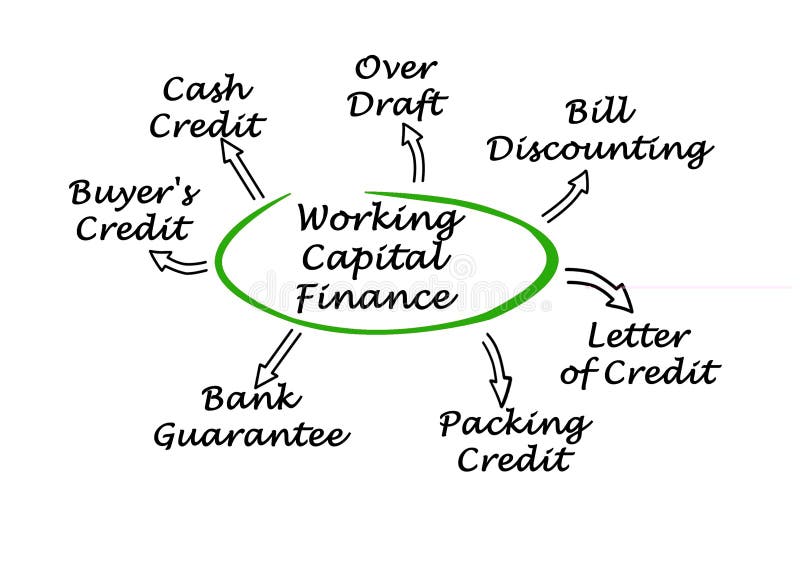 Working Capital Finance stock illustration. Illustration of business ... Working Capital Finance stock illustration. Illustration of business ...