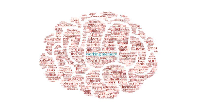 Memory Animated Word Cloud stock footage. Video of frustrated - 108420138