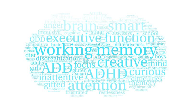 Memory Animated Word Cloud stock footage. Video of frustrated - 108420138
