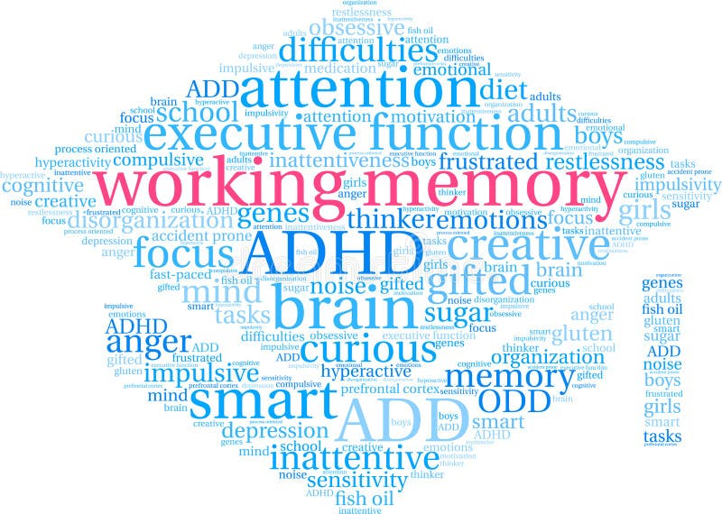 Working Memory Word Cloud stock vector. Illustration of function ...