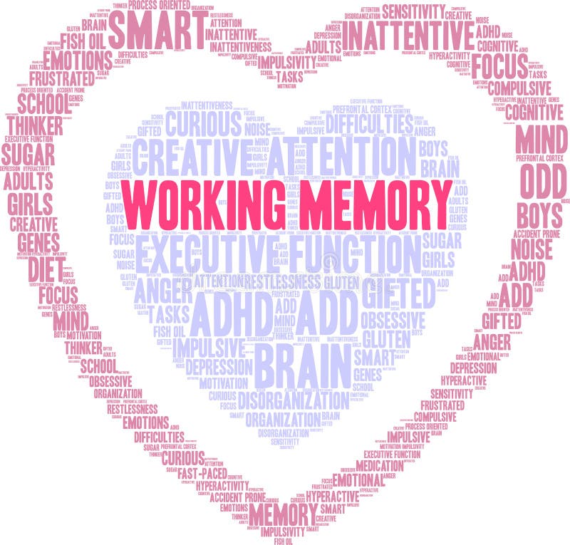 Working Memory Word Cloud stock vector. Illustration of brain - 103136207