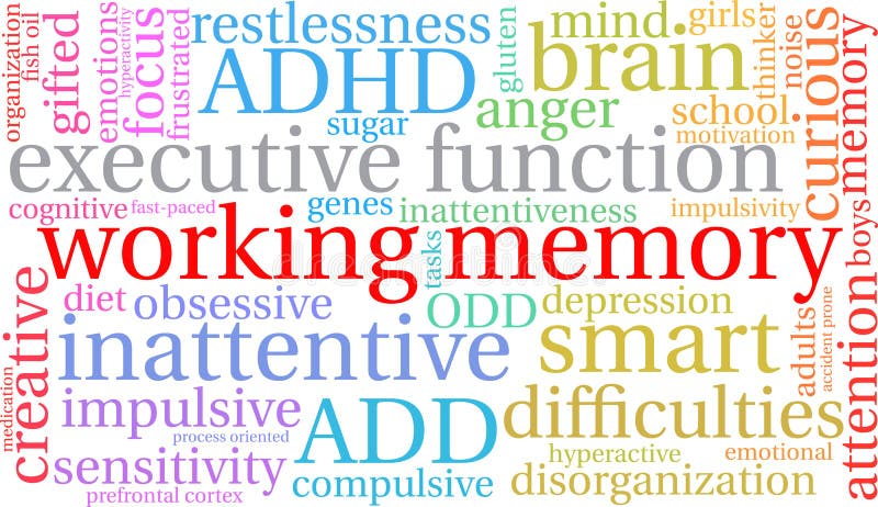 Working Memory Word Cloud stock vector. Illustration of brain - 103136207