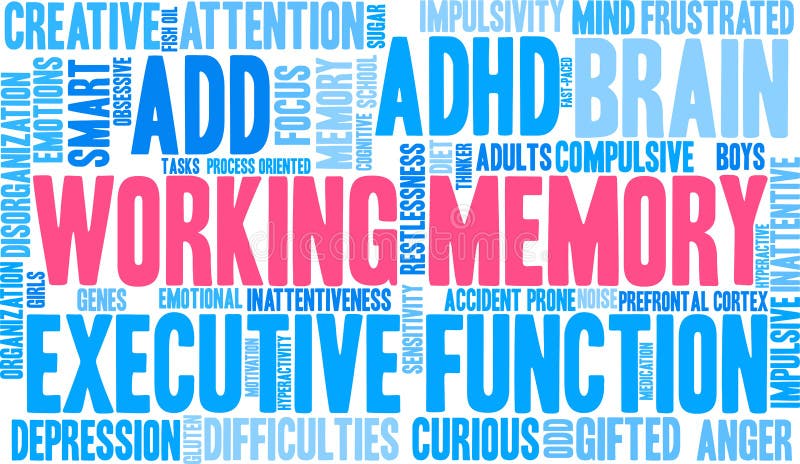 Working Memory Word Cloud stock illustration. Illustration of ...