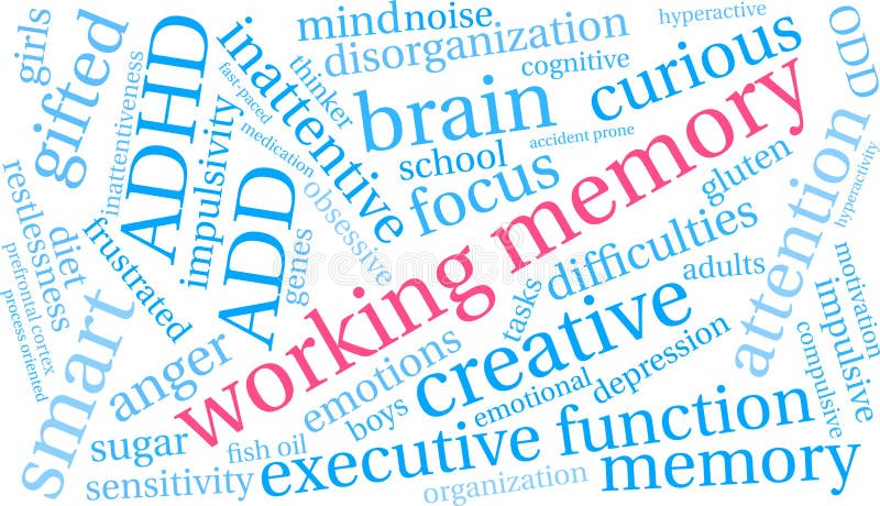 Working Memory Word Cloud stock illustration. Illustration of ...
