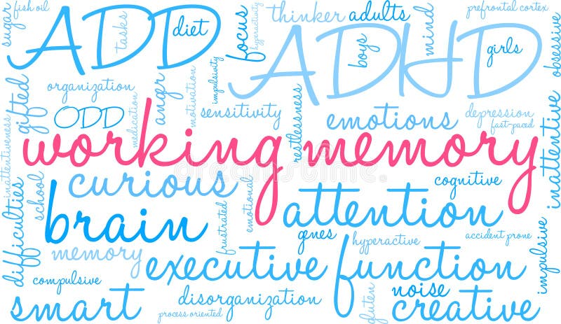 Working Memory and Conscious Awareness, Outline Diagram Vector ... Working Memory and Conscious Awareness, Outline Diagram Vector ...