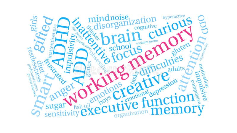 Working Memory Word Cloud stock video. Video of memory - 115190805