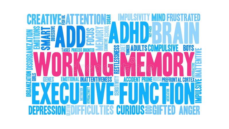 Working Memory Word Cloud stock video. Video of difficulties - 114989149