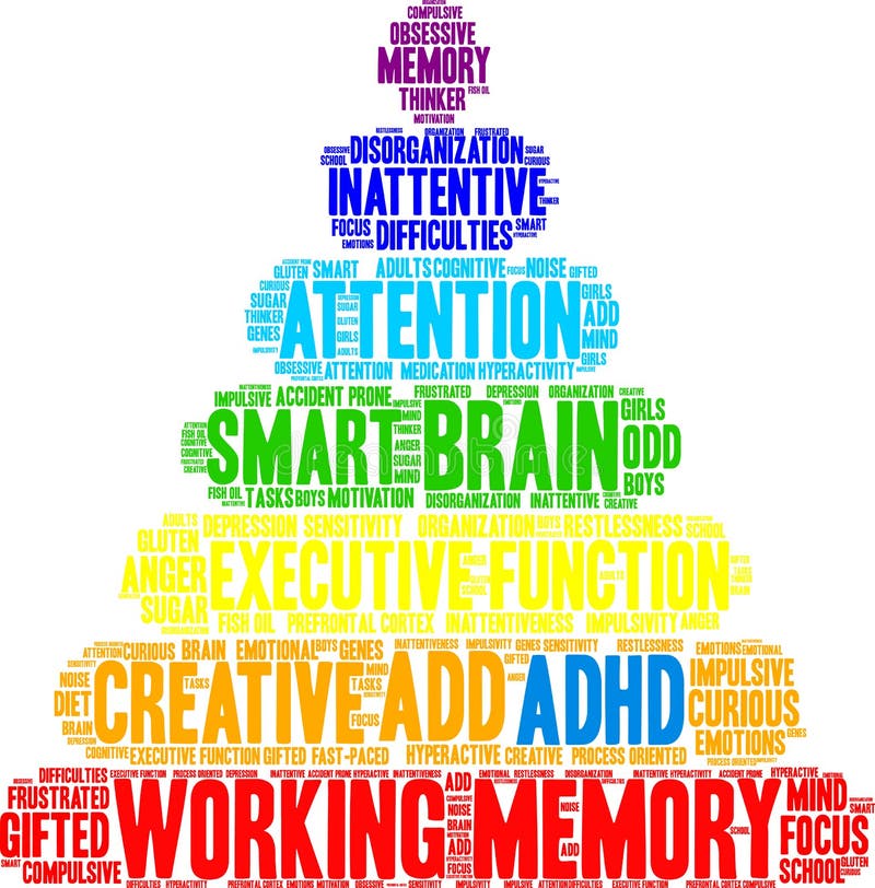 Working Memory Stock Illustrations – 2,083 Working Memory Stock ...