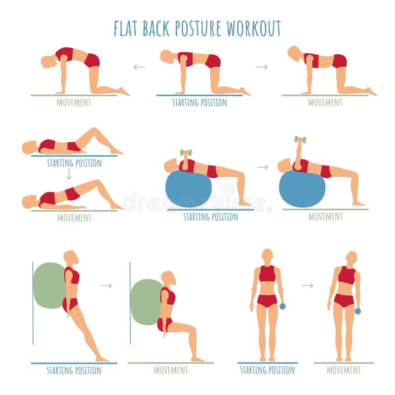 Workout for Flat Back Posture. Educational Instructions for ...