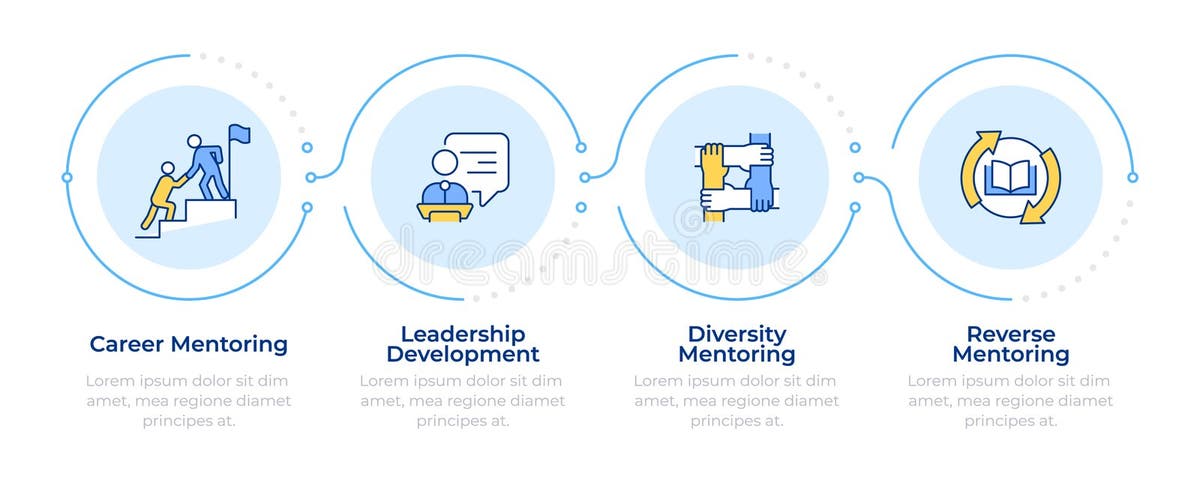 Mentoring Infographic Stock Illustrations – 949 Mentoring Infographic ...