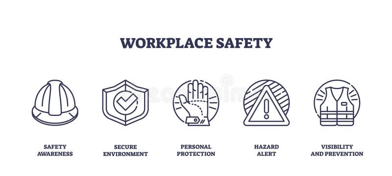 Workplace Safety Icons Highlight Protection, Hazard Alert, and Secure ...