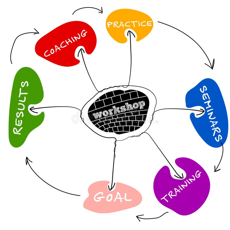 Workshop stock vector. Illustration of message, lesson - 84754705