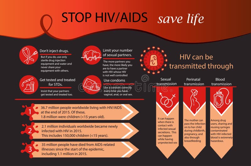 World Aids Day concept stock vector. Illustration of blood - 80093312