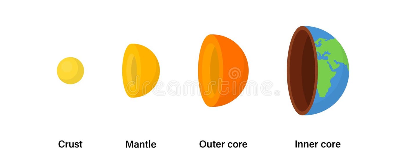 Inner World Logo Stock Illustrations – 108 Inner World Logo Stock ...