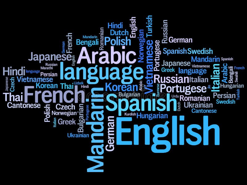 The Word Language In Different Languages