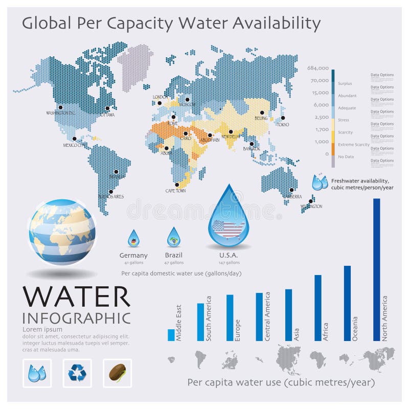 The World Map of Water Availability Infographic Stock Vector ...
