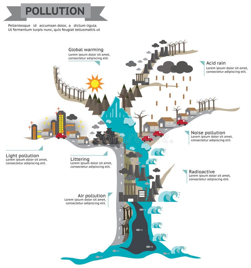 Pollution Icons Set stock vector. Illustration of chemical - 49171610 Pollution Icons Set stock vector. Illustration of chemical - 49171610