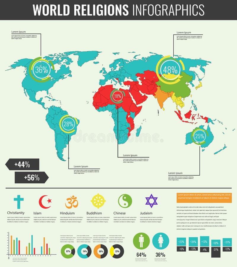 World Religions Infographic with World Map, Charts and Other Elements ...