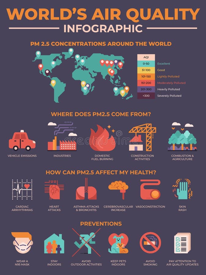 Pollution infographic set stock vector. Illustration of layout - 42920237 Pollution infographic set stock vector. Illustration of layout - 42920237