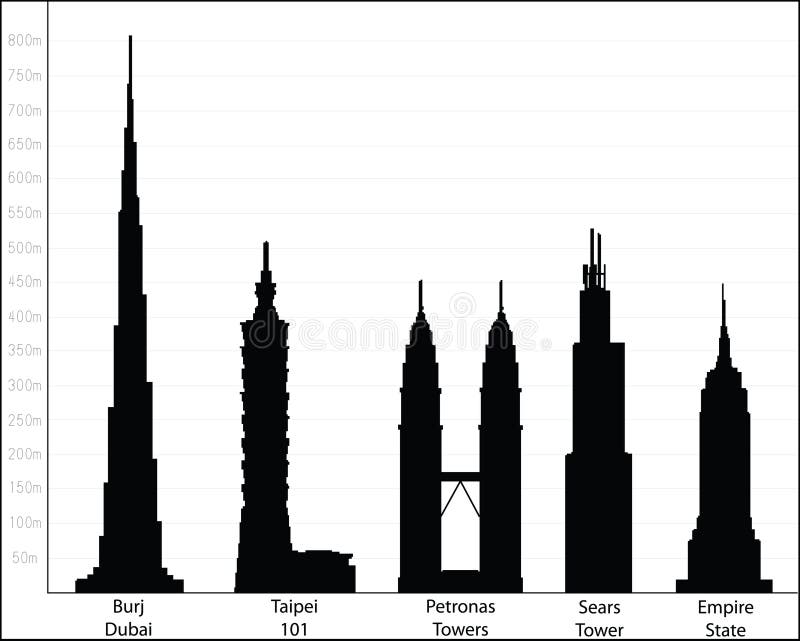 World Tallest Buildings Vector Illustration Stock Vector - Illustration ...