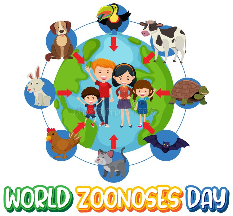 World Zoonoses Day Banner Design Stock Vector - Illustration of icon ...
