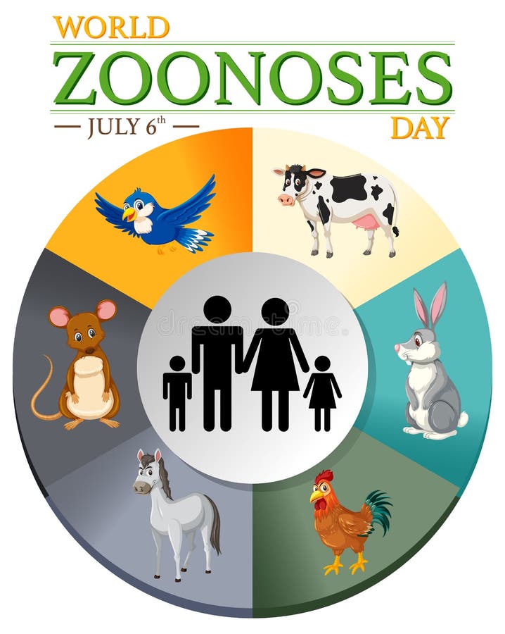 World Zoonoses Day on 6 July Stock Vector - Illustration of animals ...