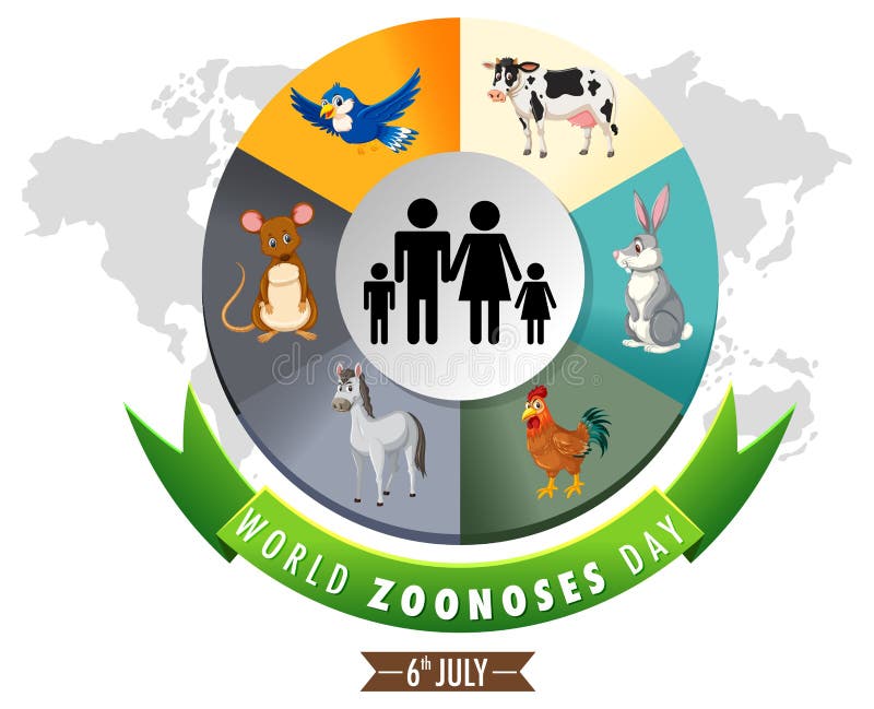 World Zoonoses Day Poster Design Stock Vector - Illustration of poster ...