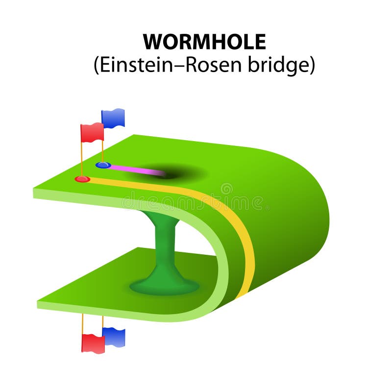 Wormhole. Ponte De Einstein-Rosen Ilustração do Vetor - Ilustração de ...