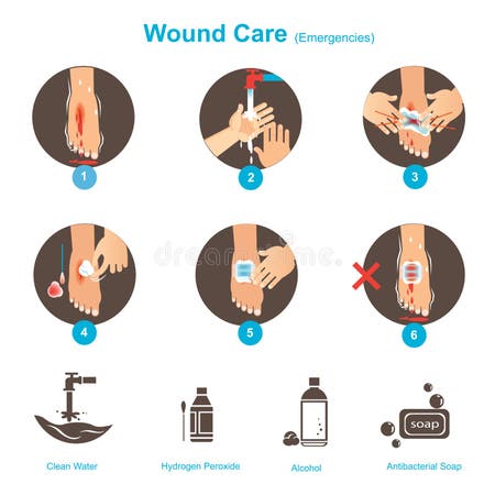 Wound Care stock vector. Illustration of accident, bandage - 75438234