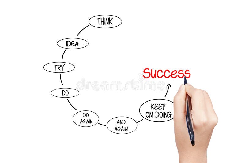 Writing success stock image. Image of business, message - 25606871