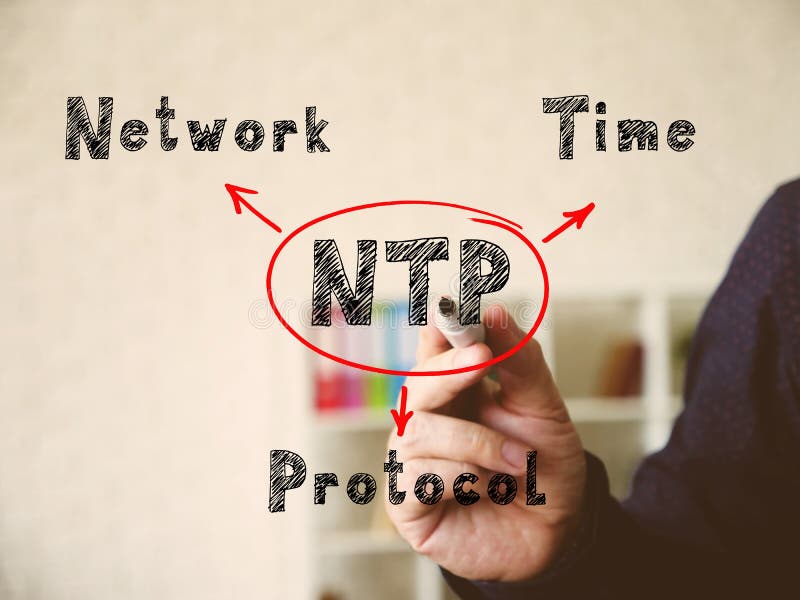 Ntp Network Time Protocol Networking Protocol For Clock Synchronization Between Computer